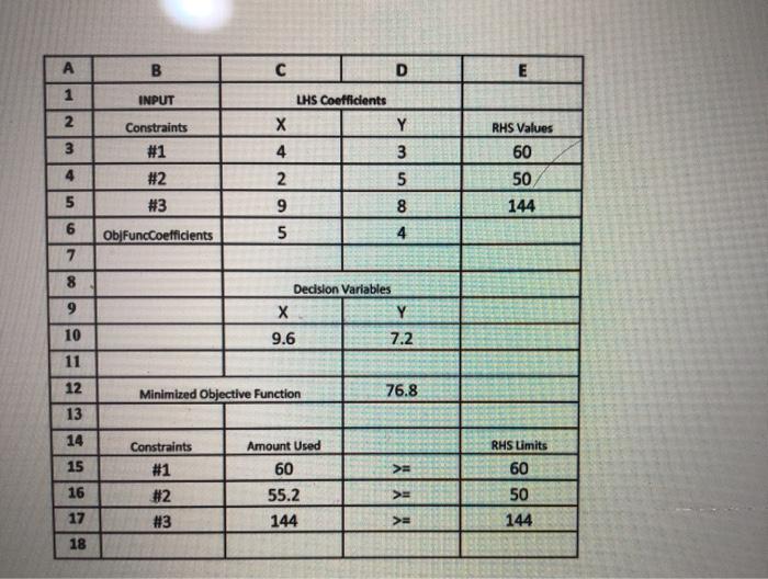 Solved 3. Excel's Solver tool has been used in the | Chegg.com