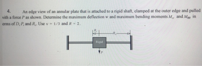 3. The simply supported plate shown below is subject | Chegg.com