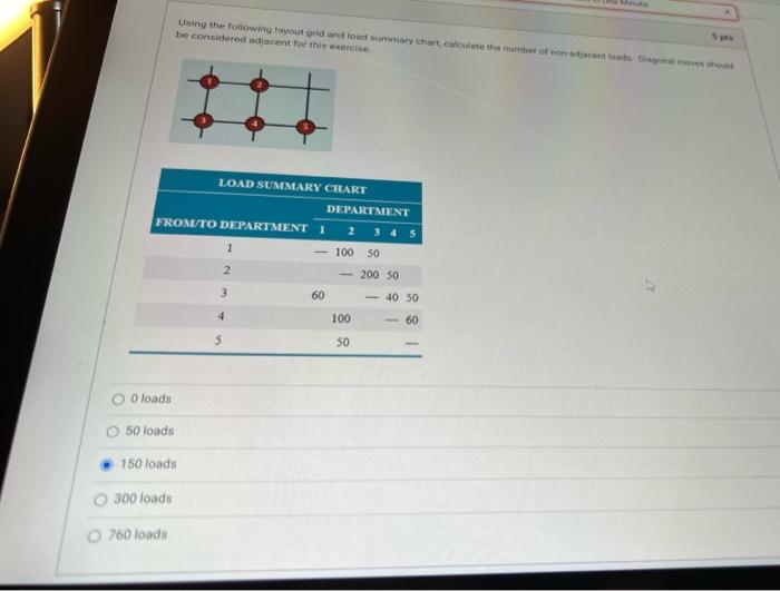 Solved Using the following out grid and load summary chart | Chegg.com
