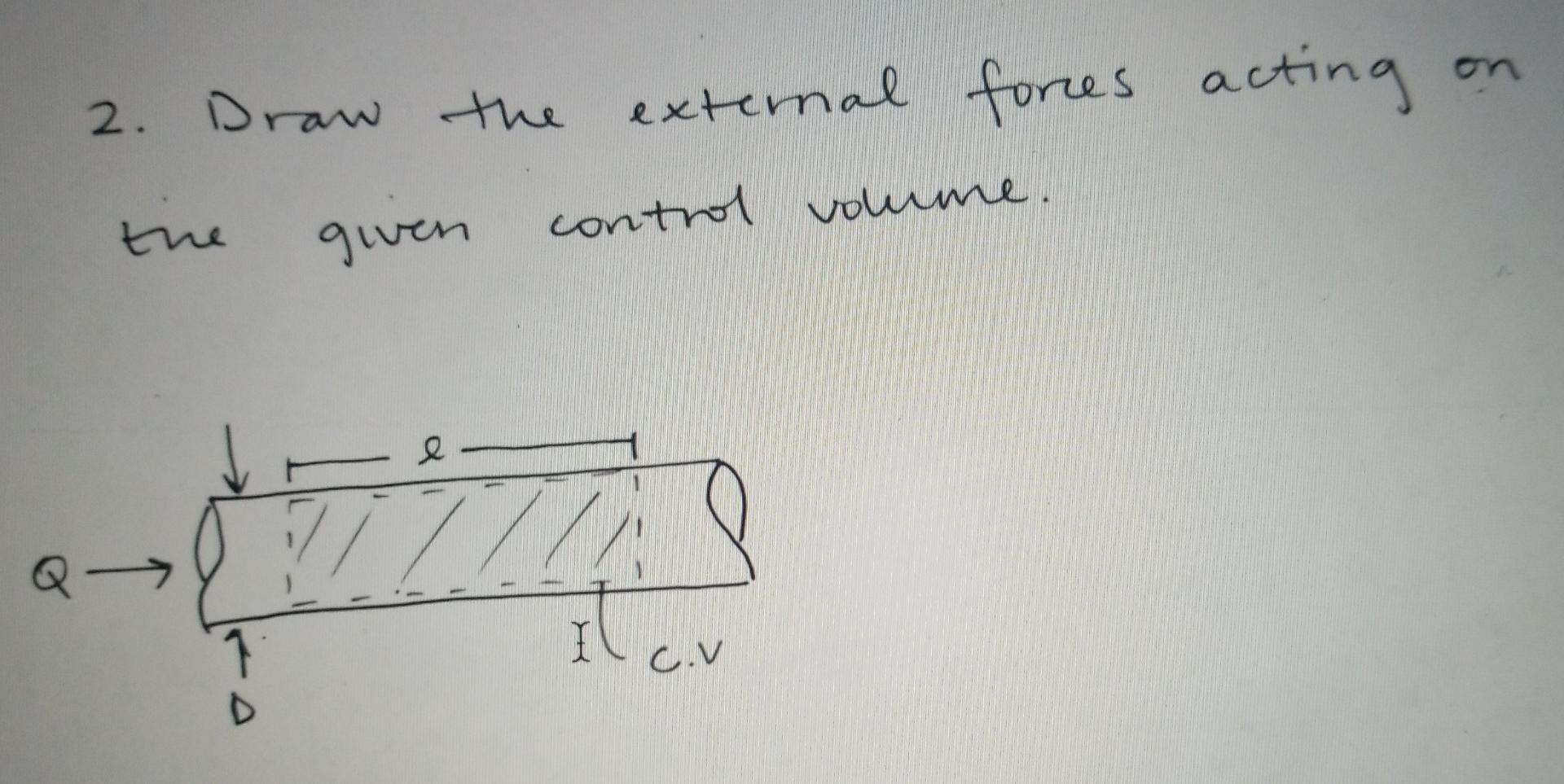Solved on 2. Draw the external forces acting the given | Chegg.com