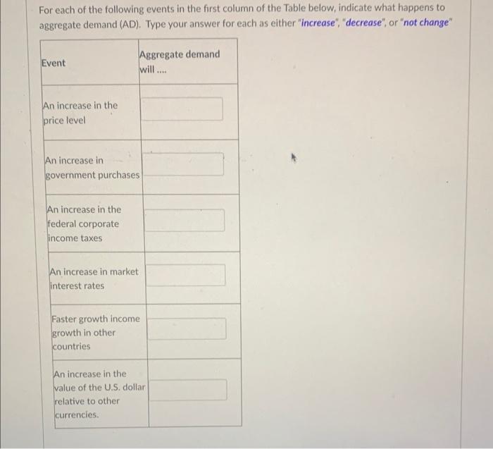 Solved For each of the following events in the first column | Chegg.com