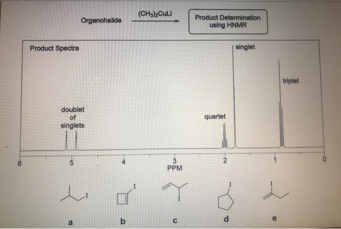 Solved Based on the information below, what do you expect to | Chegg.com