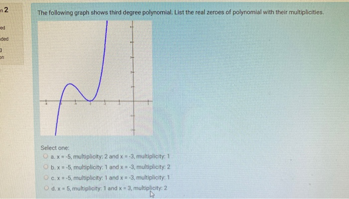Solved n2 The following graph shows third degree polynomial. | Chegg.com