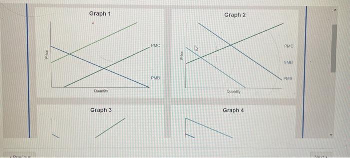 Solved Graph 1 Graph 2 Graph 4 Graph 3 Examine the Graphs | Chegg.com