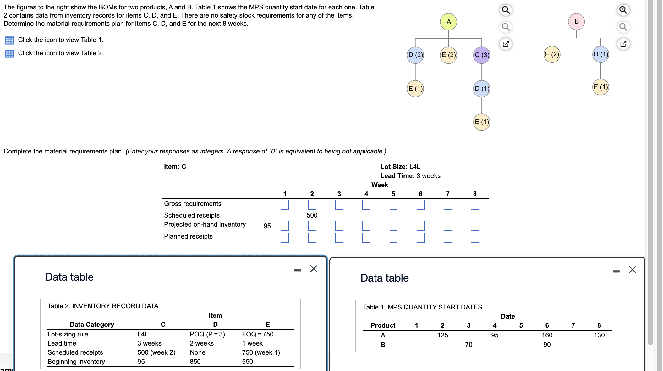 Solved Data tableData tableTable 2. ﻿INVENTORY RECORD | Chegg.com