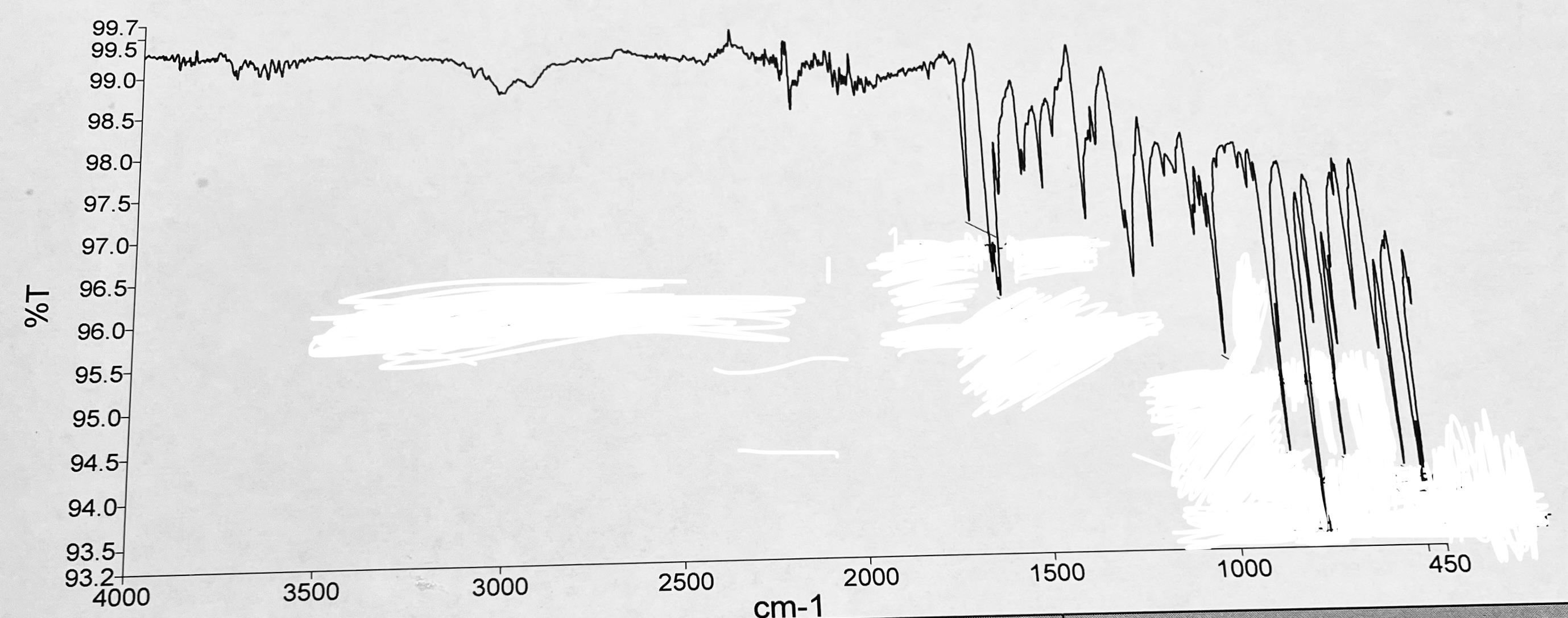 Solved Identify and label what peaks are shown in this IR | Chegg.com
