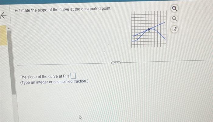 Solved Estimate the slope of the curve at the designated | Chegg.com