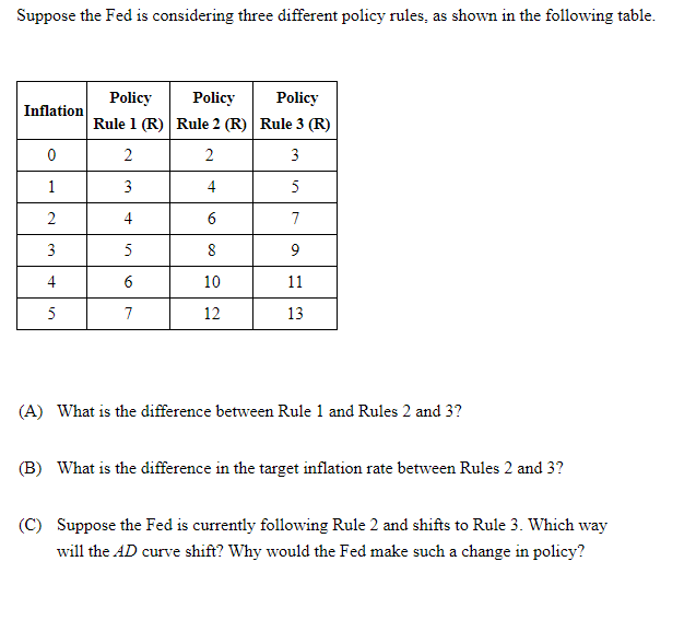 Solved Suppose the Fed is considering three different policy | Chegg.com