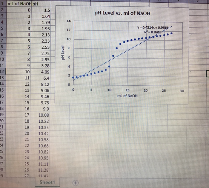 Solved Calculate pka1, pka2 and pI for amino acid titration | Chegg.com