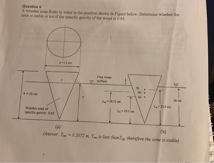 Solved Question 6 A wooden cone floats in water in the | Chegg.com