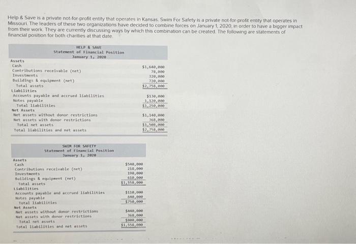 Solved Help \& Save is a private not-for-profit entity that | Chegg.com