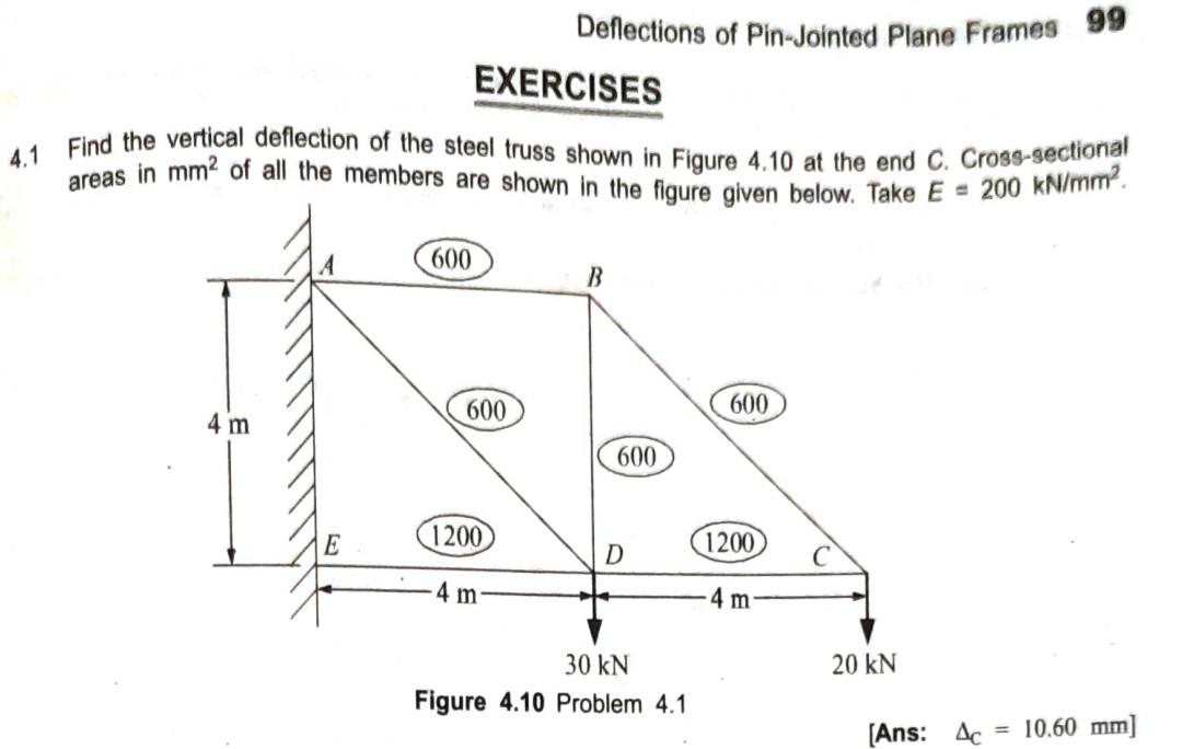 solve using castiliano theorem | Chegg.com