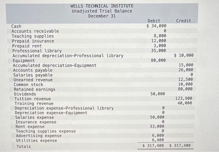 Solved Wells Technical Institute (WTI) provides training to | Chegg.com