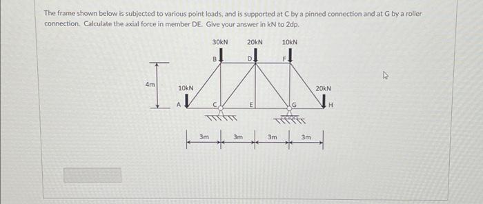 Solved The frame shown below is subjected to various point | Chegg.com