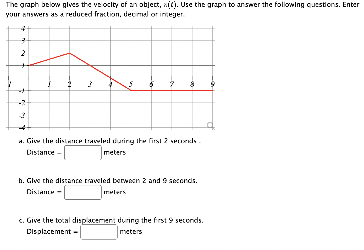 Solved The graph below gives the velocity of an object, | Chegg.com