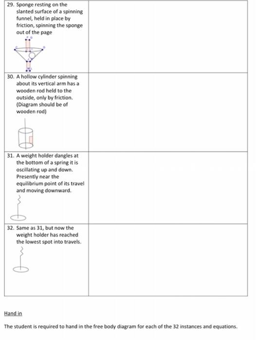 Solved AP Physics 1 Free Body Diagrams Assignment Some ideas | Chegg.com