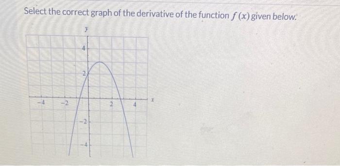 Solved Select the correct graph of the derivative of the | Chegg.com