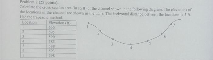 Solved plesse help ?Problem 2 (25 points). Calculate the | Chegg.com