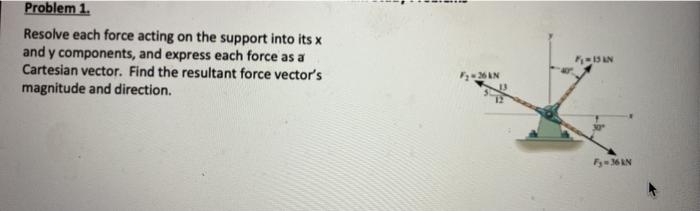 Solved Problem 1. Resolve each force acting on the support | Chegg.com