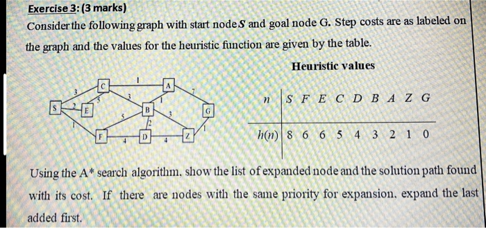 Solved Exercise 2 9 Marks Consider The Search Problem