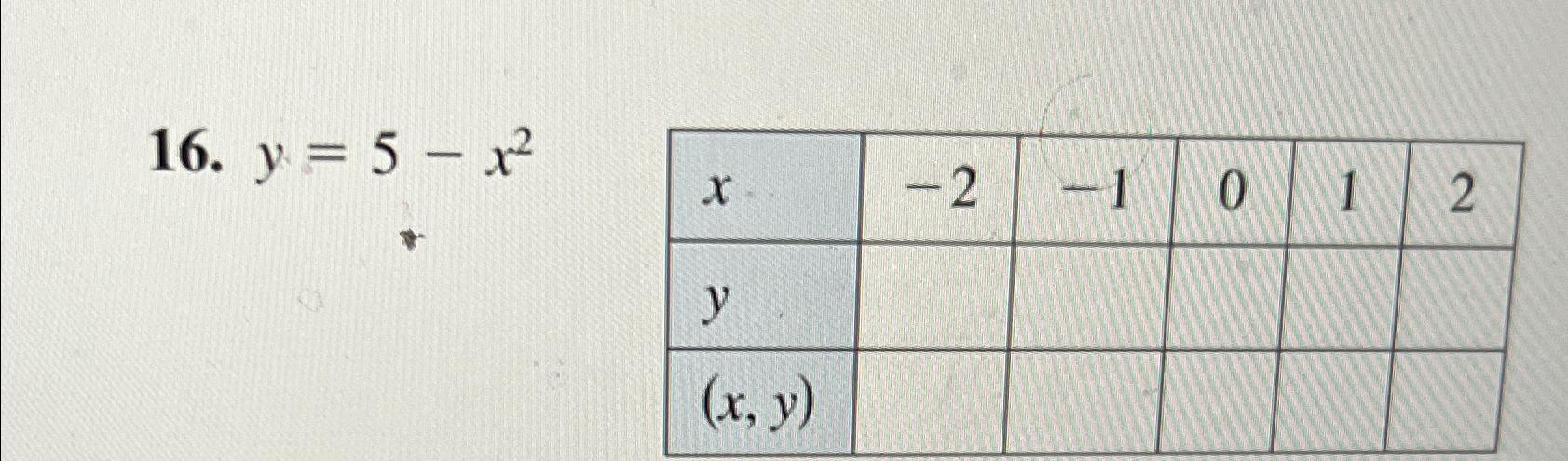 Solved y=5-x2\table[[x,-2,-1,0,1,2],[y,,,,,],[(x,y),,,,,]] | Chegg.com