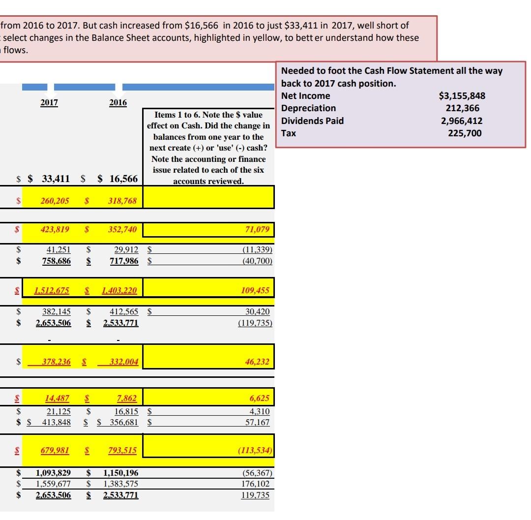 kindly, I need to do common sized financial | Chegg.com