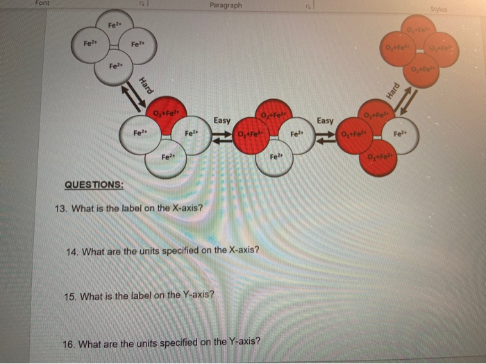 Solved Font Paragraph Styles Fe? Feze 0,+F Fe? Hard O, Fe2 | Chegg.com