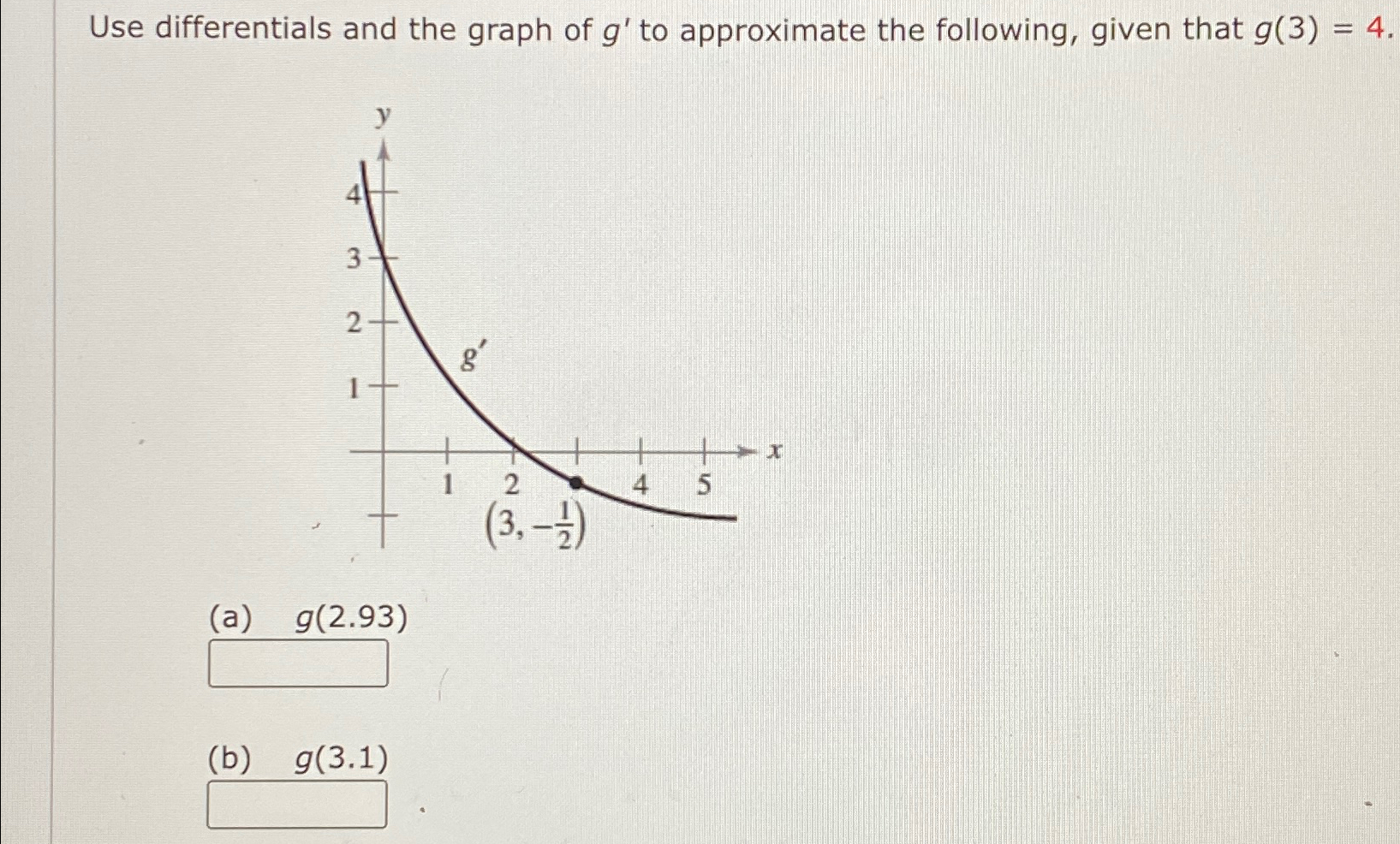 Solved Use differentials and the graph of g' ﻿to approximate | Chegg.com