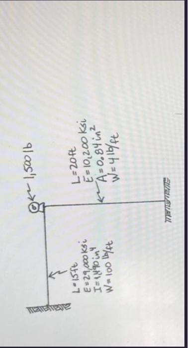 Solved The figure shows a structure composed of a steel beam | Chegg.com