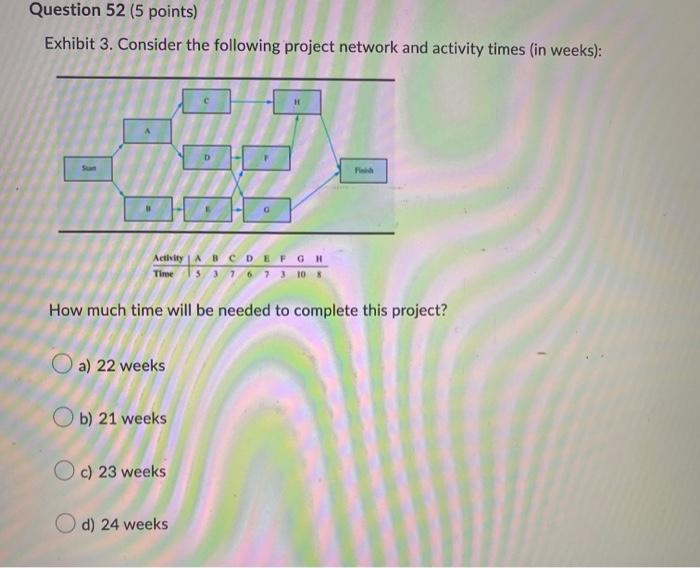 Solved Exhibit 3. Consider the following project network and | Chegg.com
