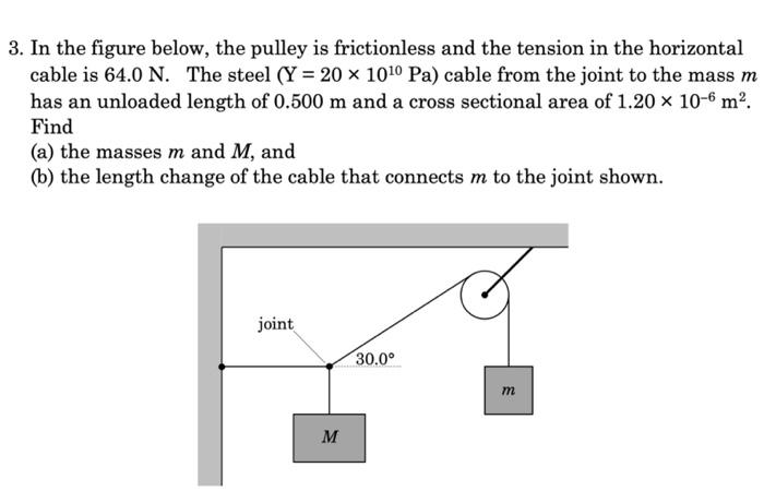 Solved 3. In the figure below, the pulley is frictionless | Chegg.com