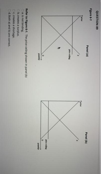 Solved QUESTION 89 Figure 6-1 Panel (a) Panel (b) pre | Chegg.com