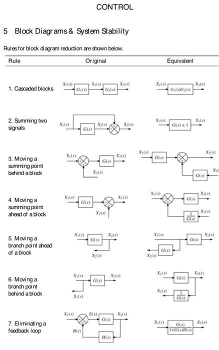Solved Using the block diagram reduction method, determine | Chegg.com