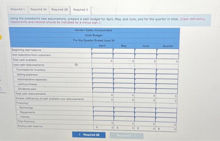 Solved b. Sales are 20% for cash and 80% on eccount. c. | Chegg.com