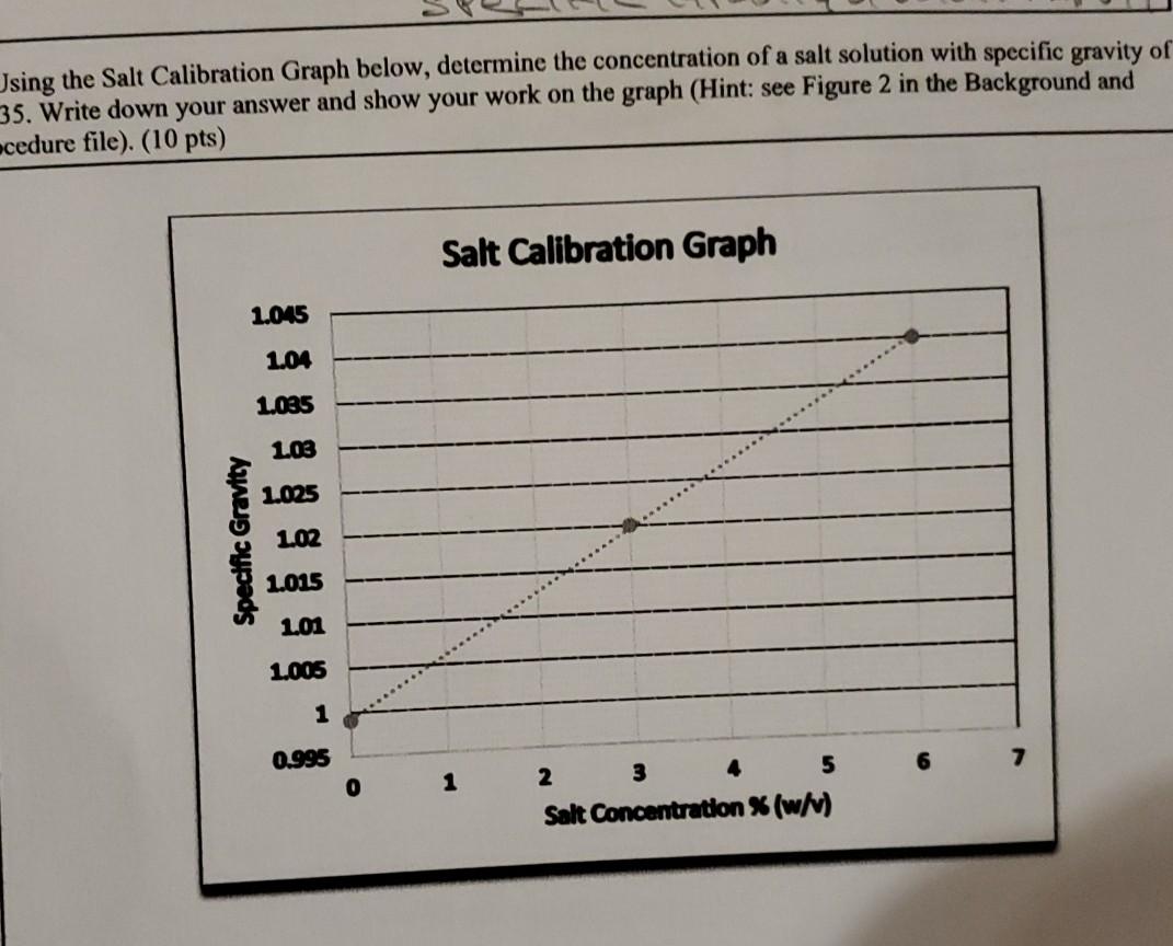 Using the Salt Calibration Graph below, determine the | Chegg.com