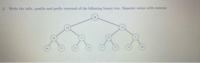 Solved 3. Write the infix, postfix and prefix traversal of | Chegg.com