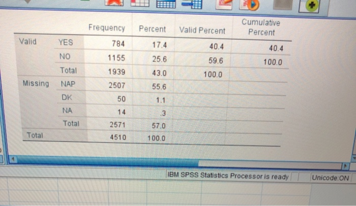 Computer Exercises Use the GSS2006 database to answe | Chegg.com