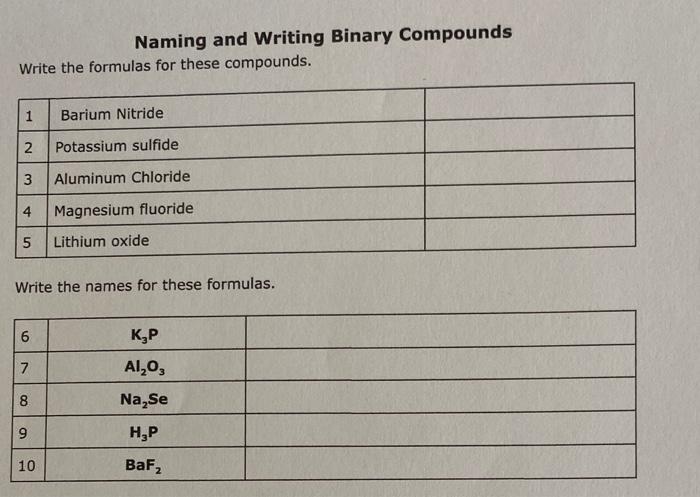 Solved Naming and Writing Binary Compounds Write the | Chegg.com