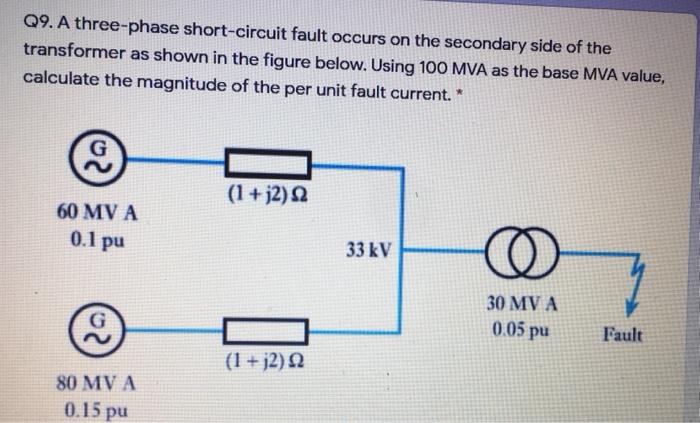 Solved Q9. A three-phase short-circuit fault occurs on the | Chegg.com