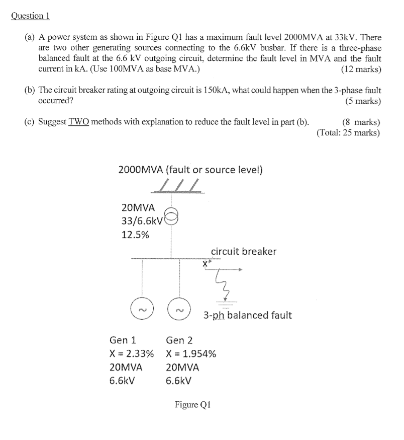 Solved Question 1(a) ﻿A power system as shown in Figure Q1 | Chegg.com