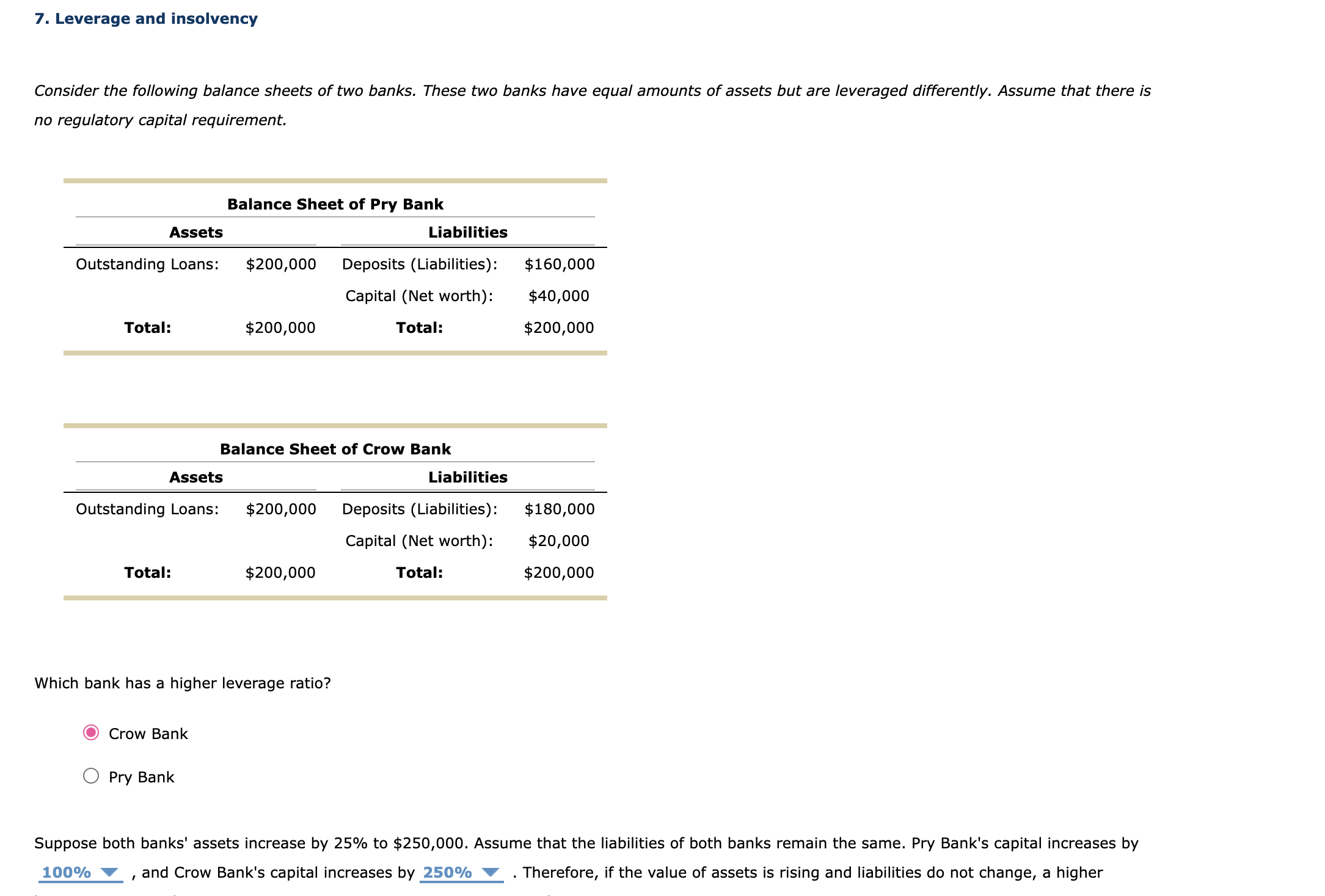Solved Leverage and insolvencyConsider the following balance | Chegg.com