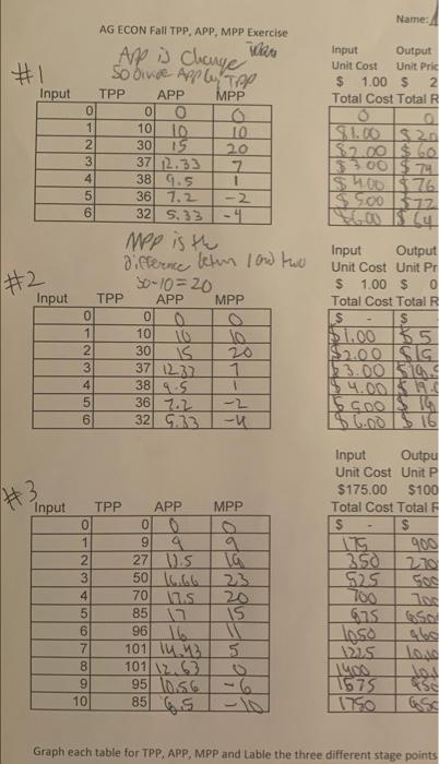 [Solved]: how would I graph each table for Total product, av