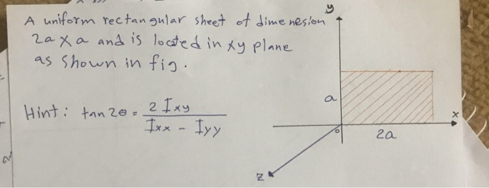 Solved A 222 A uniform rectangular sheet of dimenesion za xa | Chegg.com