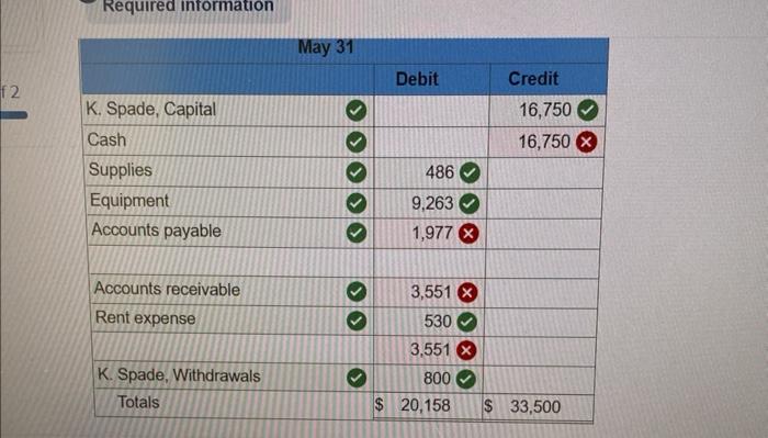 Solved Use the following information for Exercises 13-14 | Chegg.com