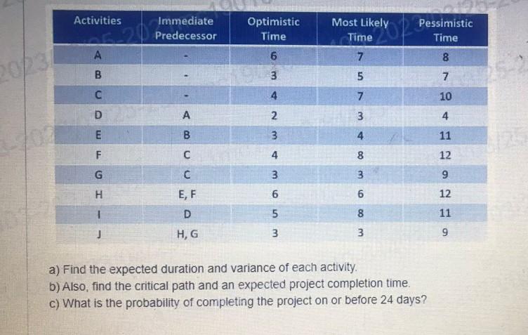 Solved A Find The Expected Duration And Variance Of Each
