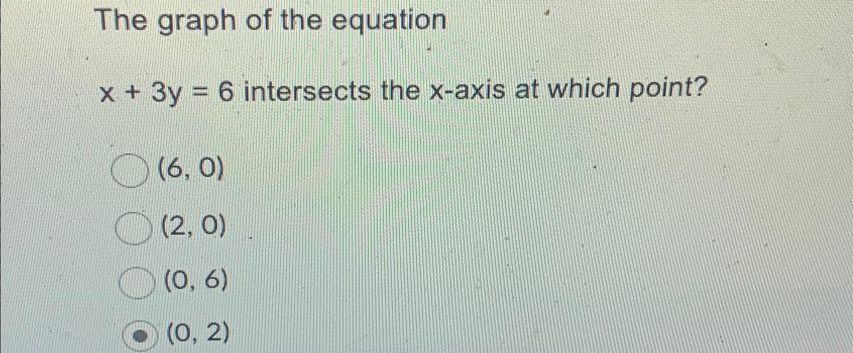 Solved The graph of the equation x+3y=6 ﻿intersects the | Chegg.com