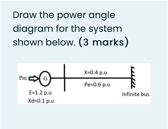 Solved Draw the power angle diagram for the system shown | Chegg.com