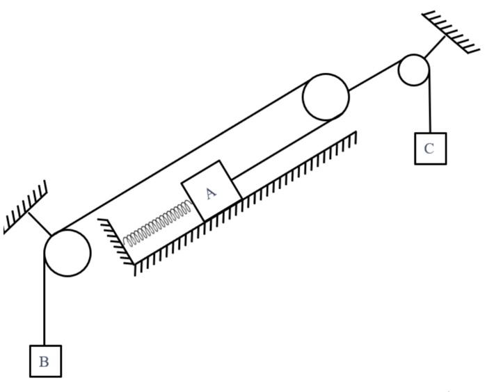 Solved Three blocks of masses mA, MB, and, mc are connected | Chegg.com