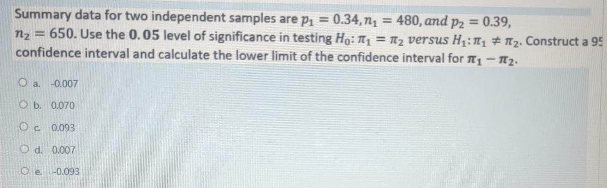Solved Summary data for two independent samples are | Chegg.com