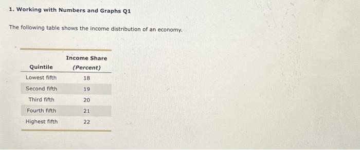 Solved 1. Working with Numbers and Graphs Q1 The following | Chegg.com